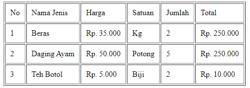 Membuat Tabel di Html