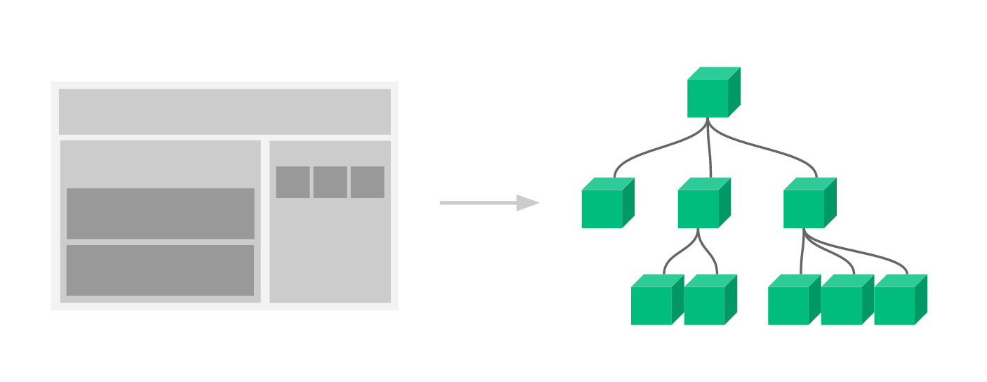 Belajar Vue Js 6 Component Pada Vue Js Dunia Coding